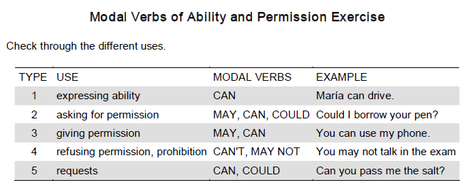 CBSE Class 4 English Verbs Assignment